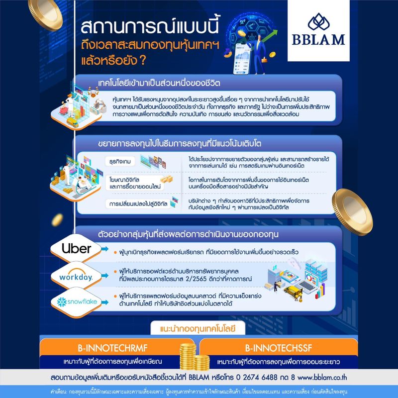 [BBLAM] สถานการณ์แบบนี้ ถึงเวลาสะสมกองทุนหุ้นเทคฯ แล้วหรือยัง ? ⏰ เวลา ...