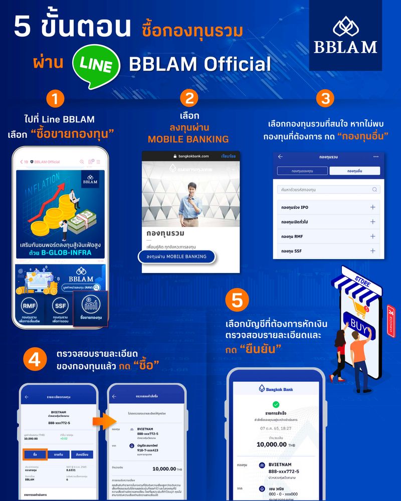 [BBLAM] 5 ขั้นตอน ซื้อ-ขายกองทุนผ่าน LINE BBLAM Official 1. เข้าไปที่ LINE Official ของ BBLAM ...