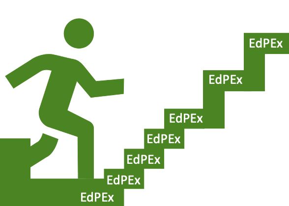 [EdPEx Story] แผนพัฒนาคุณภาพการศึกษา ทำอย่างไรในปีการศึกษาต่อไป ตอนที่ ...