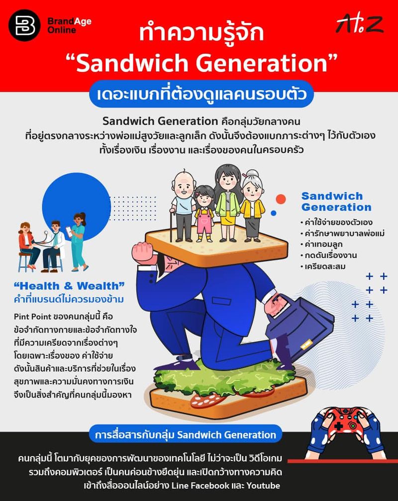 [BrandAge Online] ทำความรู้จัก “Sandwich Generation” เดอะแบกที่ต้องดูแล ...