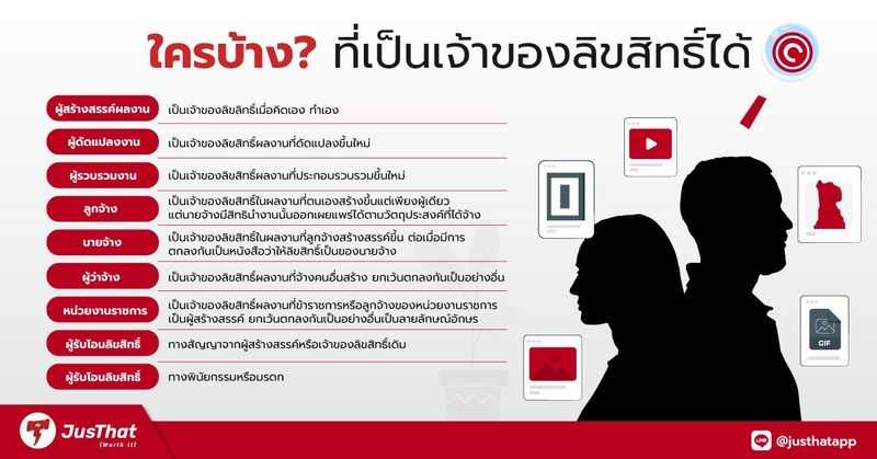 [JusThat คดีเล็กงบน้อยเราดูแลให้] ใครบ้างคือเจ้าของลิขสิทธิ์ ทันทีที่คุณสร้างสรรค์งานสร้างสรรค์ ...