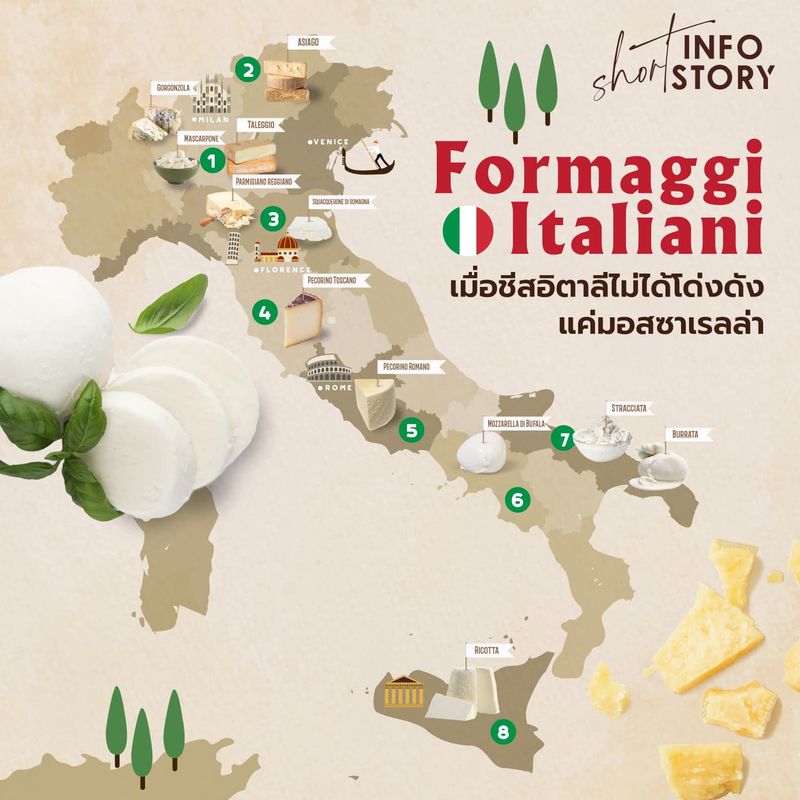 [InfoStory] "Formaggi Italiani 🇮🇹🧀" - เมื่อชีสอิตาลีไม่ได้โด่งดังแค่มอส ...