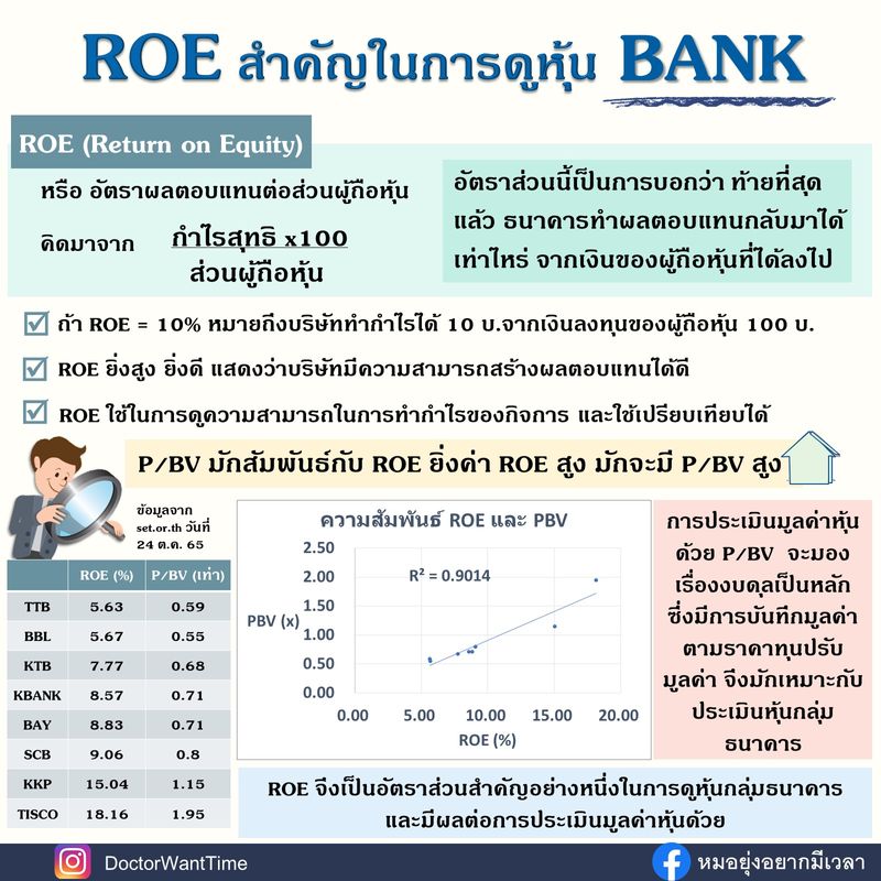 [DoctorWantTime] ROE สำคัญในการดูหุ้น BANK ช่วงนี้เป้นช่วงที่งบการเงิน ...