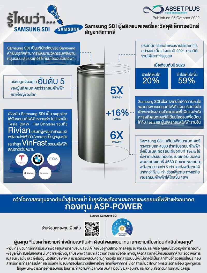 [Asset Plus Fund Management] รู้ไหมว่า ? 🔋Samsung SDI ผู้ผลิตแบตเตอรี่ ...