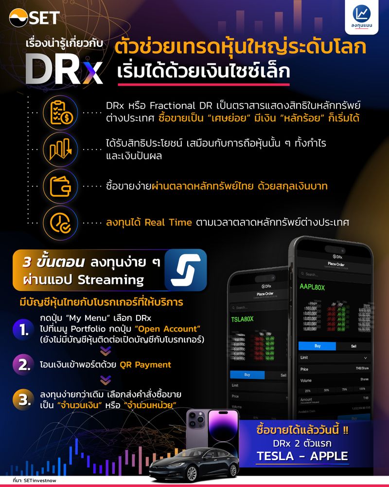 [ลงทุนแมน] SETxลงทุนแมน 💡 DRx ตัวช่วยเทรดหุ้นใหญ่ระดับโลก เริ่มได้ด้วยเงินไซซ์เล็ก มีเงิน "หลัก ...