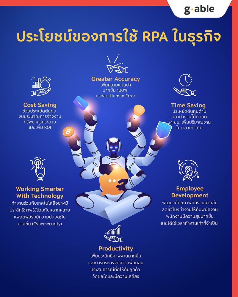 [G-Able] การลงทุนใน RPA ถือเป็น “การลงทุน” เพื่อ “ลดต้นทุนในระยะยาว” ให้แก่ธุรกิจ ในปัจจุบันหลาย ...