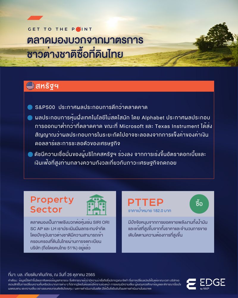 [EDGE Invest] 🎯 Get to the point 🎯 #สหรัฐฯ