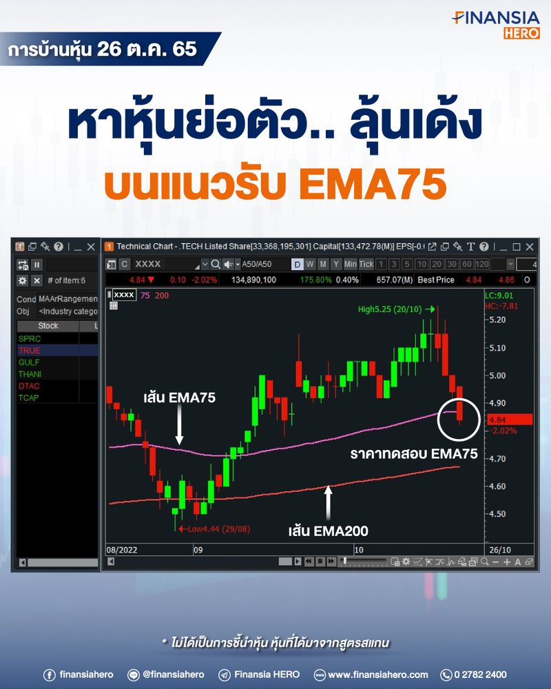 [Finansia HERO] 😣 สแกนหุ้นลุ้นเด้ง..ในวันตลาดแดง!! 💁 สายย่อต้องมาดู ...