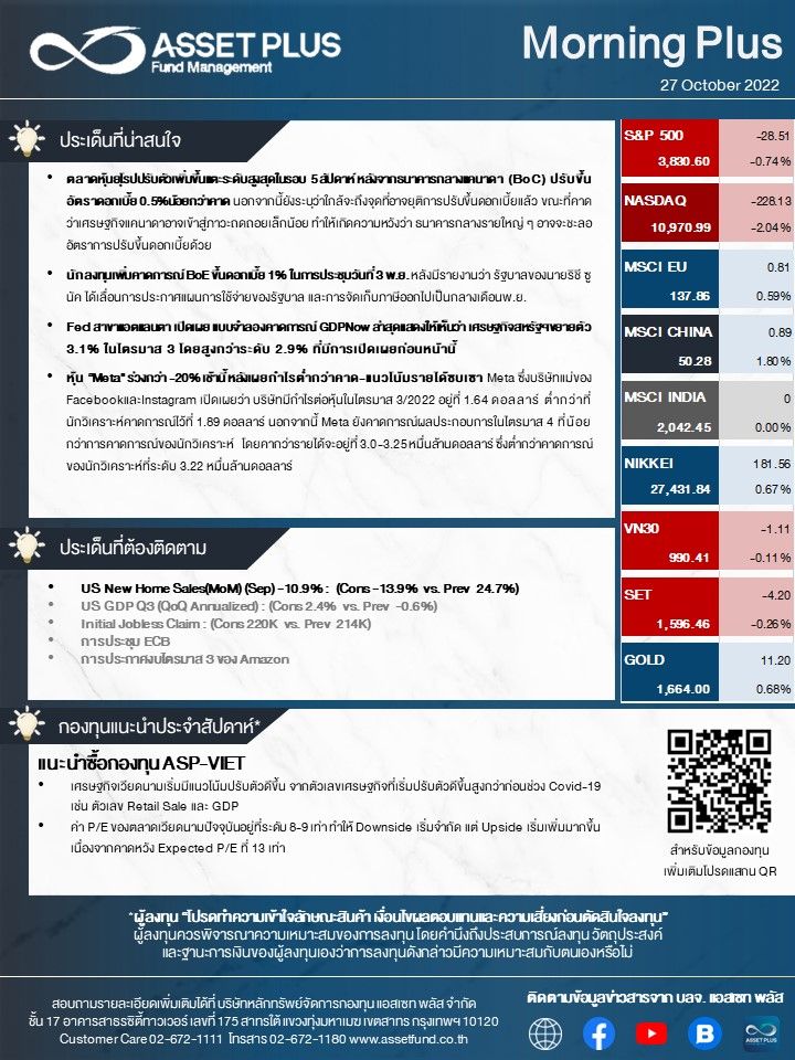 [Asset Plus Fund Management] Asset Plus : Morning Plus : 27 ตุลาคม 2022 ...