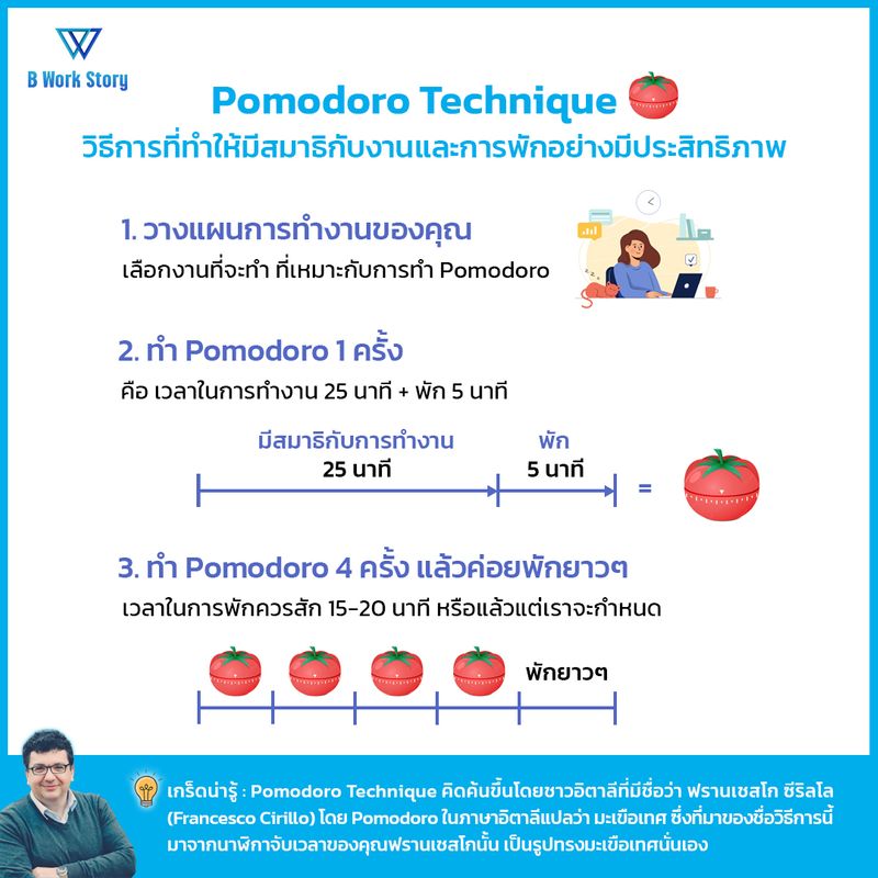 [B Work Story ] Pomodoro Technique เทคนิคการจัดการเวลาระดับโลก ที่ตั้ง ...
