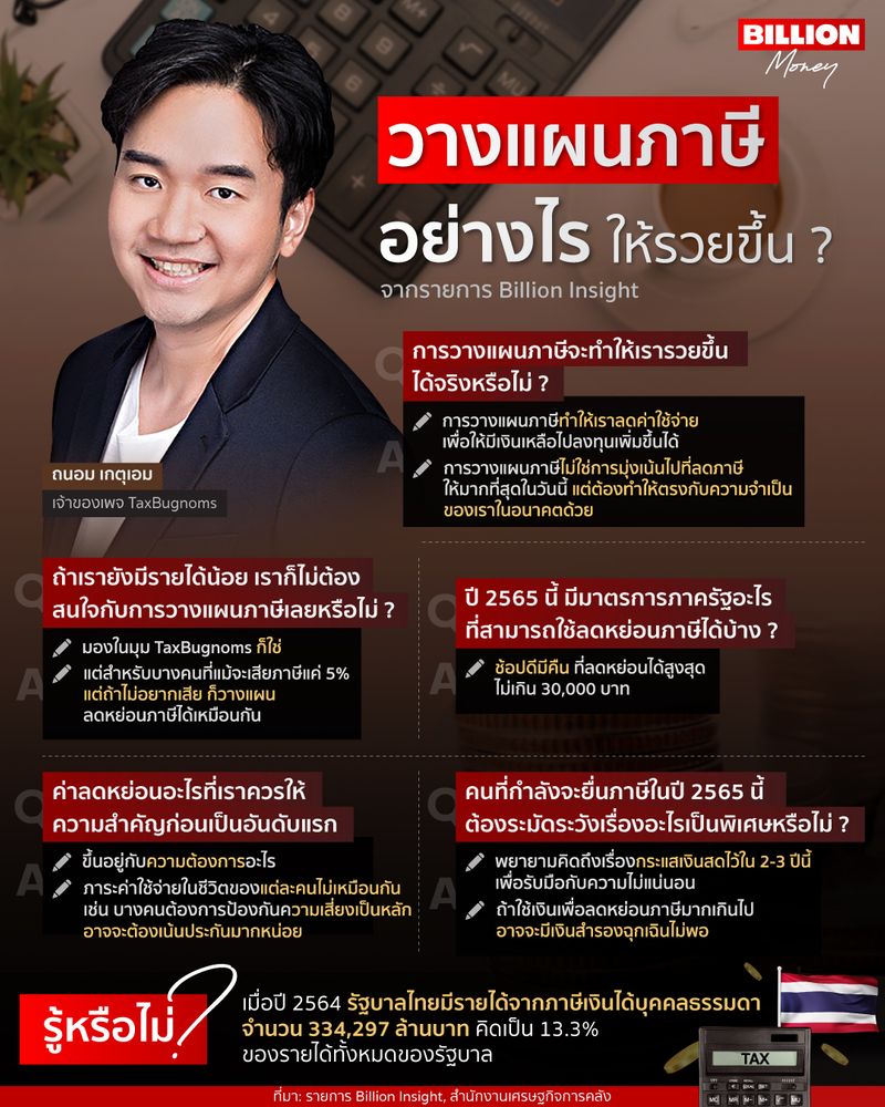 [MONEY LAB] วางแผนภาษีอย่างไร ให้รวยขึ้น ? สรุปรายการ Billion Insight
