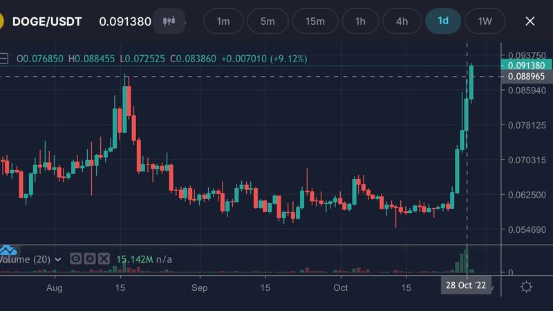 [สงครามโลก ครั้งที่ 3] dogecoin standard ตอนที่ 192 the return of ...
