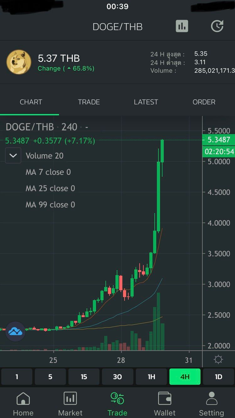 [สงครามโลก ครั้งที่ 3] dogecoin standard ตอนที่ 193 get ready for one ...