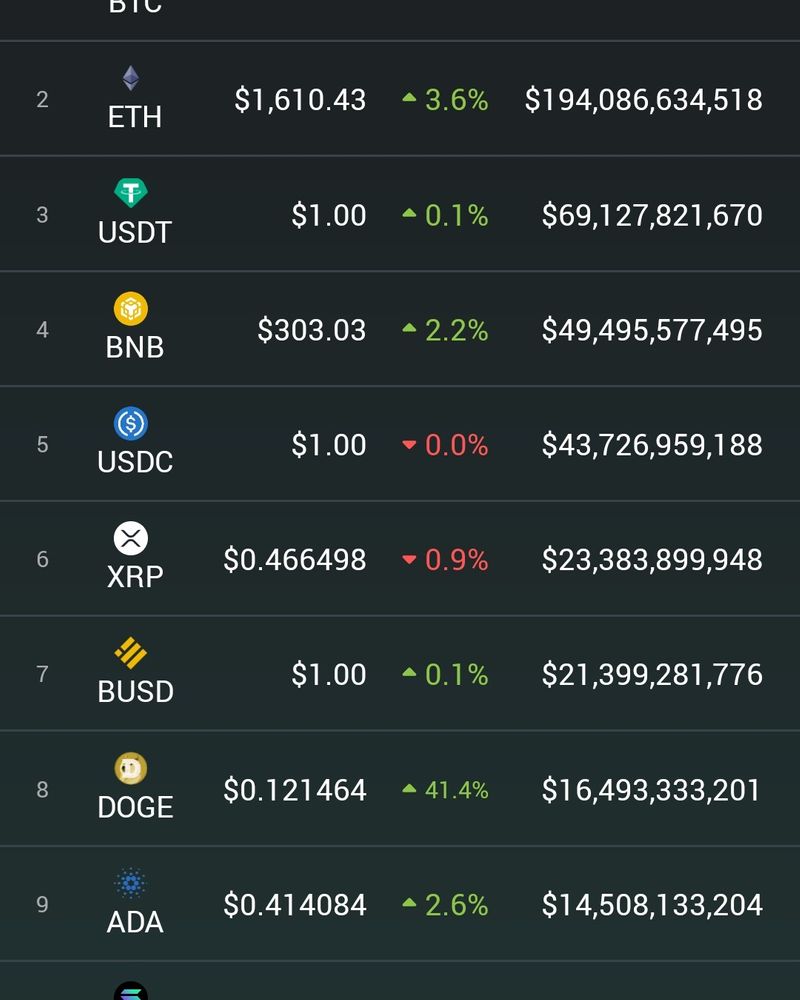 [สงครามโลก ครั้งที่ 3] dogecoin standard ตอนที่ 194 dogecoin 0.20 USD ...