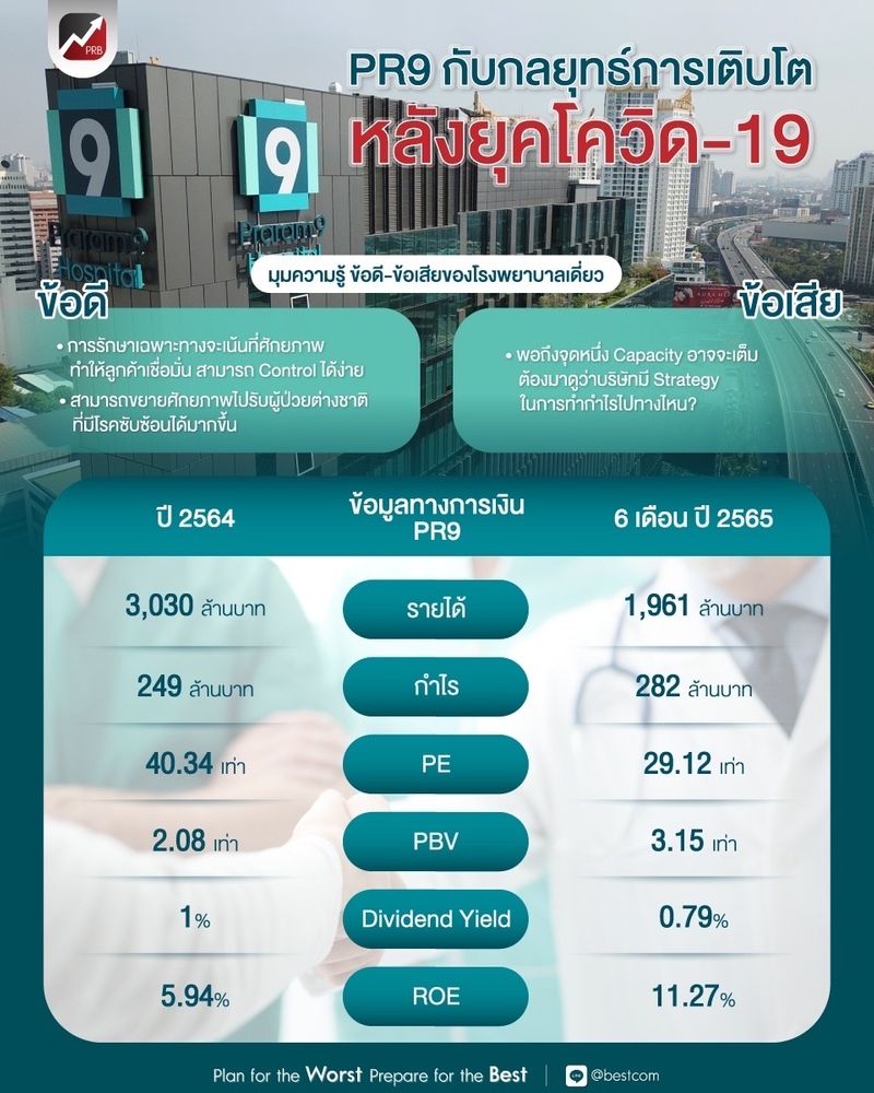 [หุ้นพอร์ทระเบิด] PR9 กับกลยุทธการเติบโตหลังยุคโควิด-19 หุ้นกลุ่มรพ. จะสามารถทนความผันผวนได้ Q3 ...