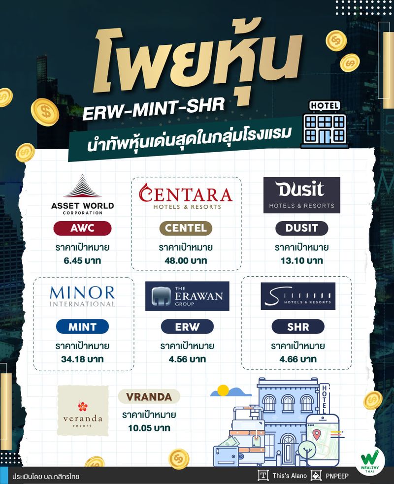 [Wealthy Thai] โพยหุ้น ERW-MINT-SHR นำทัพหุ้นเด่นสุดในกลุ่มโรงแรม โพยหุ้นสัปดาห์นี้ Wealthy Thai ...