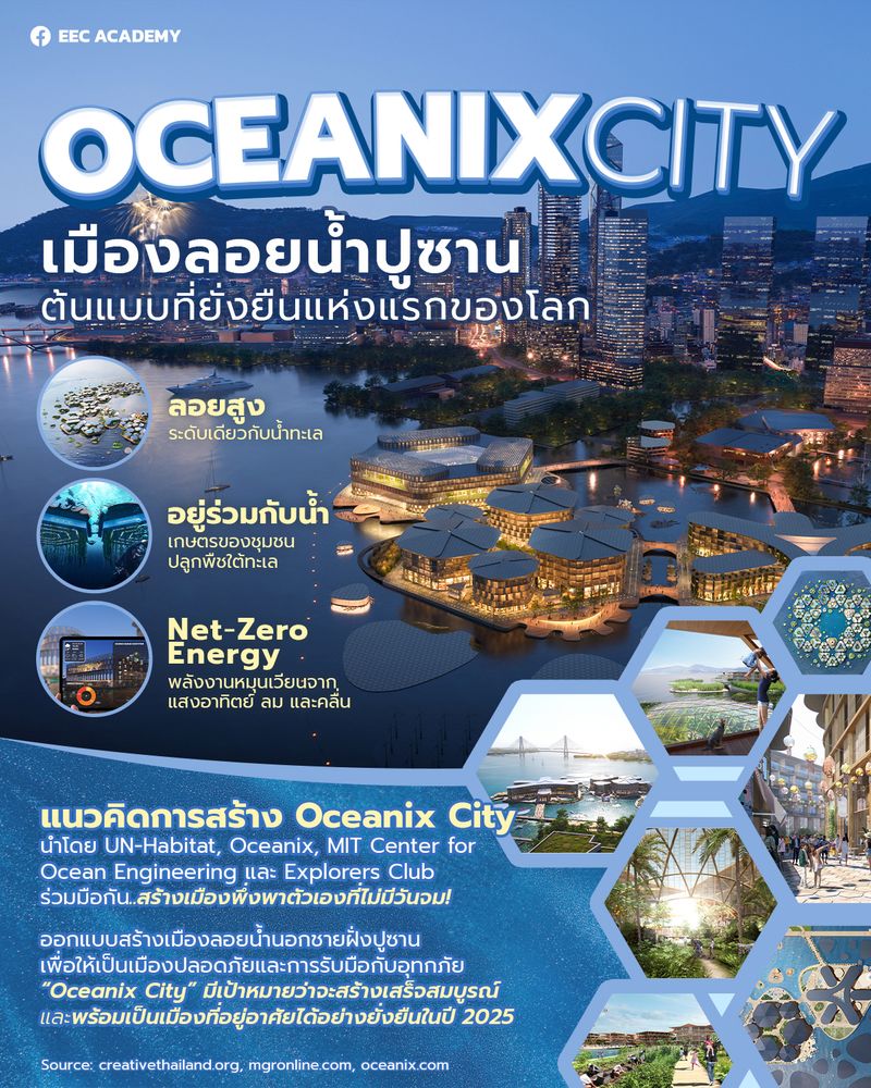 [EEC Academy] Oceanix City เมืองลอยน้ำปูซาน..ต้นแบบที่ยั่งยืนแห่งแรกของ ...