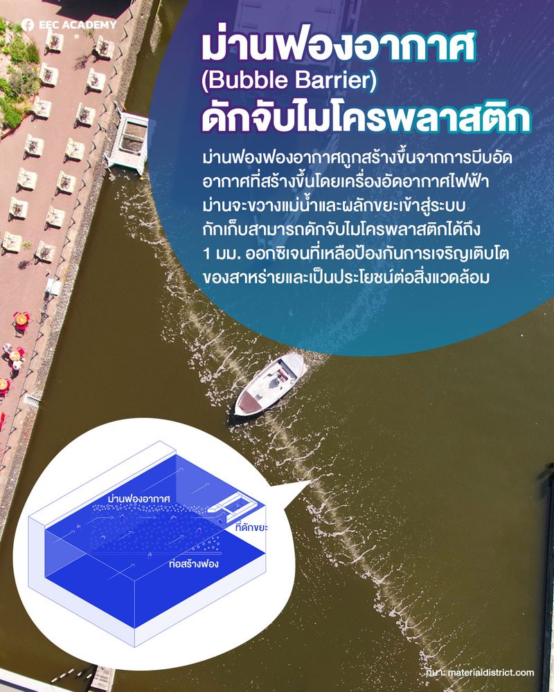 [EEC Academy] The Great Bubble Barrier สตาร์ทอัพจากเนเธอร์แลนด์ได้ทำการทดลองใช้ ‘bubble barrier ...