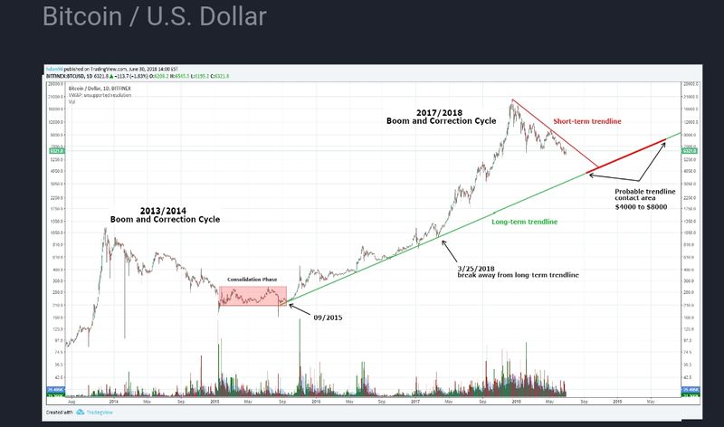 [สงครามโลก ครั้งที่ 3] dogecoin standard ตอนที่ 195 กำหนดการ dogecoin ...