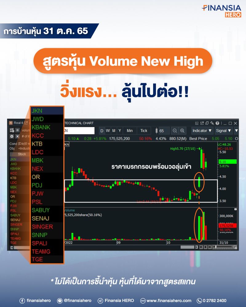 [Finansia HERO] สูตรหุ้น Vol. New High วิ่งแรง..ลุ้นไปต่อ สแกนหุ้นวอ ...