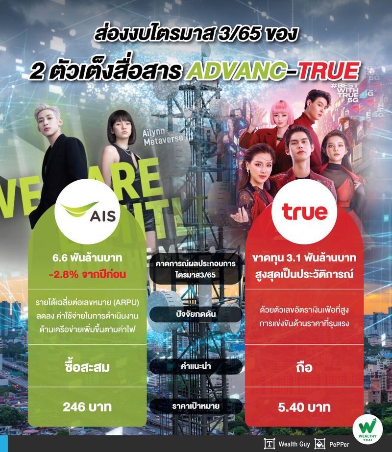 [Wealthy Thai] ส่องงบไตรมาส 3/65 ของ 2 ตัวเต็งสื่อสาร ADVANC - TRUE ช่วงนี้เป็นฤดูกาลของการ ...