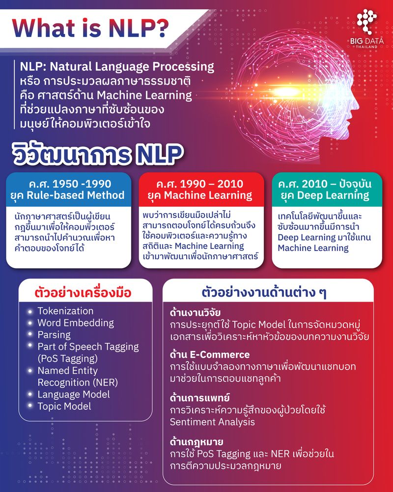 [BDI-Big Data Institute] Natural Language Processing (NLP): เครื่องมือ ...