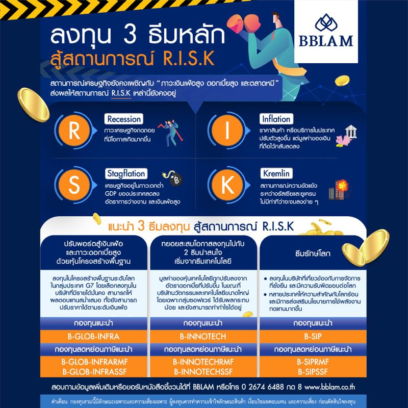 [BBLAM] ลงทุน 3 ธีมหลัก สู้สถานการณ์ R.I.S.K ช่วงที่ผ่านมา สถานการณ์เศรษฐกิจทั่วโลกยังคงน่าเป็น ...
