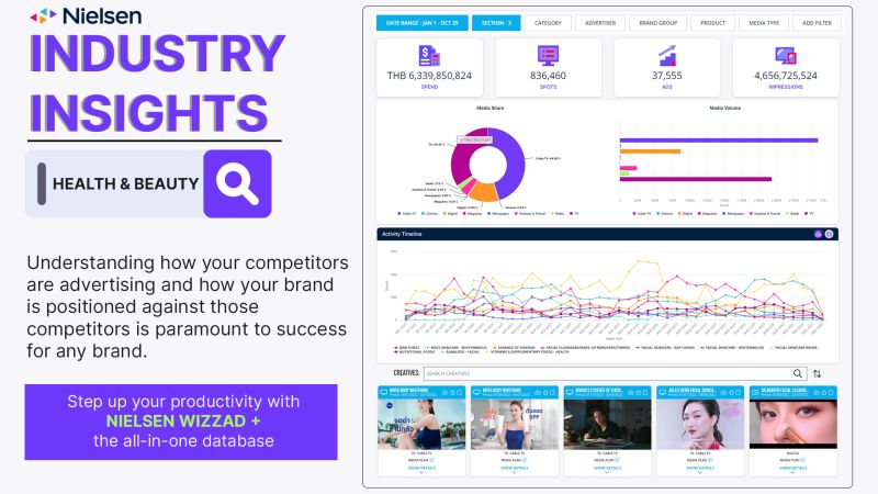 [ALL Retail by PIM] Nielsen เผยผลสำรวจเทรนด์ Health & Beauty Nielsen ...