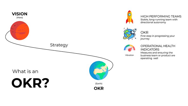 [กลั่นหามาเล่า] เคล็ดลับการกำหนด OKRs เชิงกลยุทธ์ (The Secret of ...