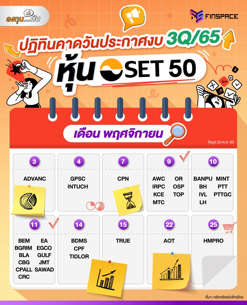 [FinSpace] #ลงทุนกัน | เดือนนี้เริ่มเข้าสู่ช่วงที่มีการประกาศงบการเงิน 3Q/65 ของบริษัทอยู่ในหุ้น ...