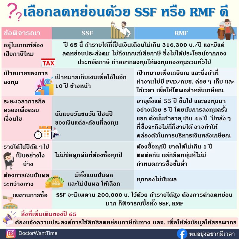 [DoctorWantTime] เลือกลดหย่อนด้วย SSF หรือ RMF ยังไงดี มาอ่านกัน เริ่มจาก อยู่ในเกณฑ์ต้องเสีย ...