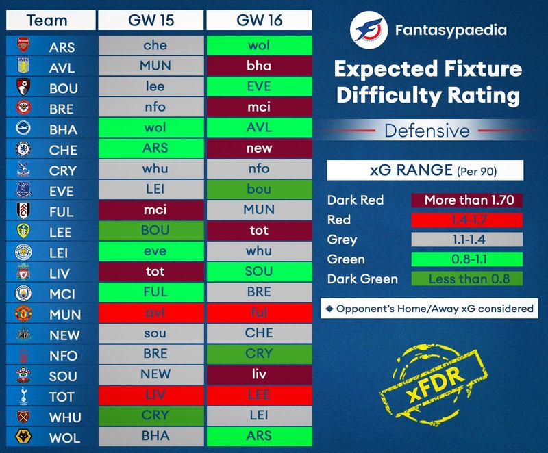 [เรามันเด็กลิเวอร์เบิร์ด] xFDR (Expected FDR) ใน FDR นี้ เราได้จัด ...