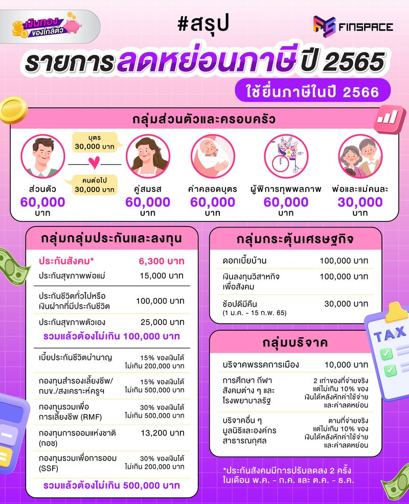[FinSpace] #เงินทองของใกล้ตัว l หลาย ๆ คนที่มีรายได้ไม่ว่าจะเป็นมนุษย์เงินเดือน ฟรีแลนซ์ หรือ ...