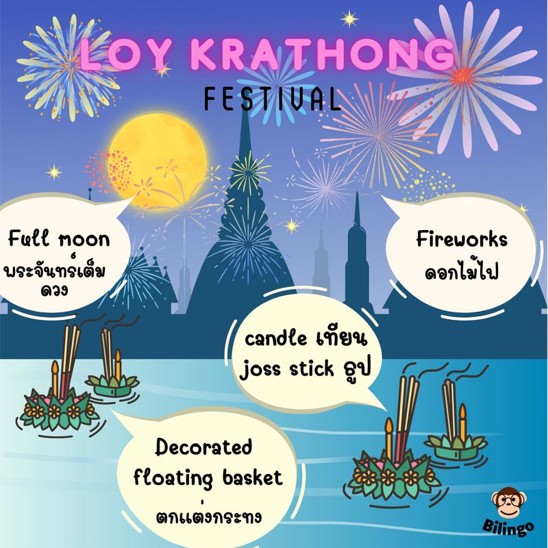 [Bilingo Study and Travel Programs] ใกล้ถึงวันลอยกระทงแล้ว 🌕 เลยเอาคำศัพท์เกี่ยวกับวันลอยกระทงมา ...