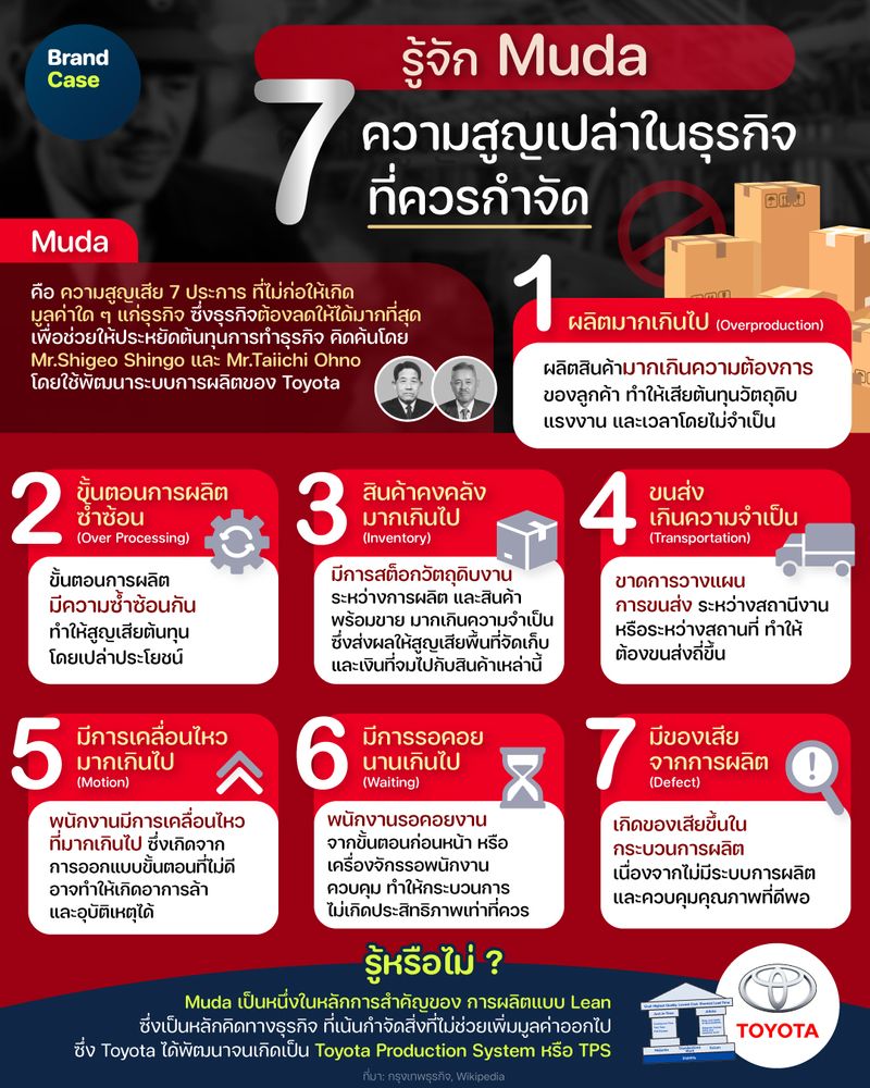 [BrandCase] รู้จัก Muda : 7 ความสูญเปล่าในธุรกิจ ที่ควรกำจัด