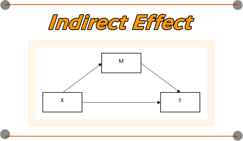 [SmartResearchThai] 🔸️Indirect Effect🔸️ เมื่ออยากรู้ว่าอิทธิพลจาก X ...