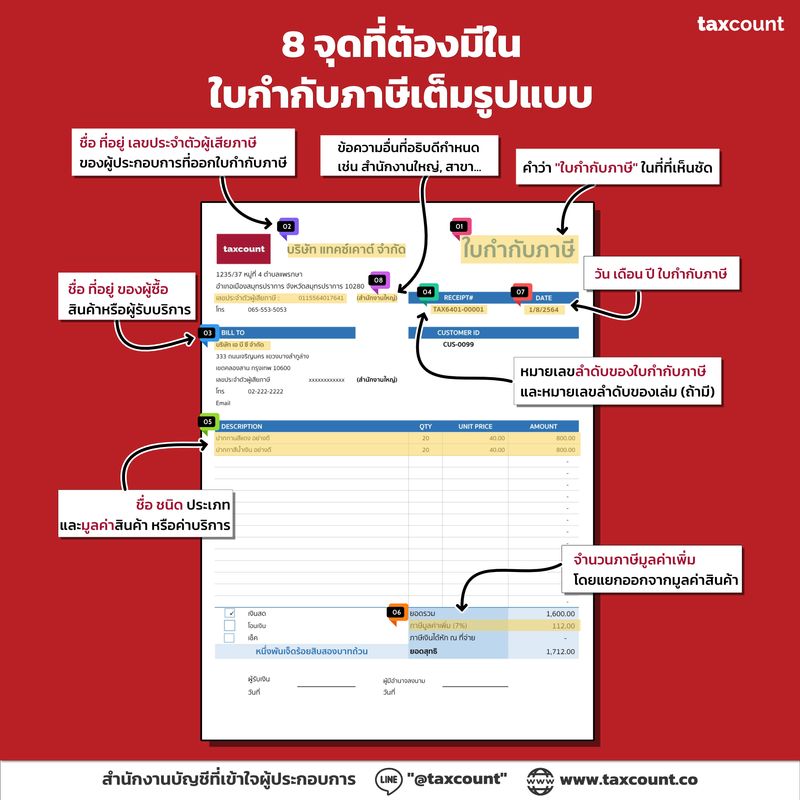 แทคซ์เคาต์สำนักงานบัญชีดิจิทัล Taxcount 8 จุดที่ต้องมีในใบกำกับภาษีเต็มรูปแบบ Tldr ยาวไป 