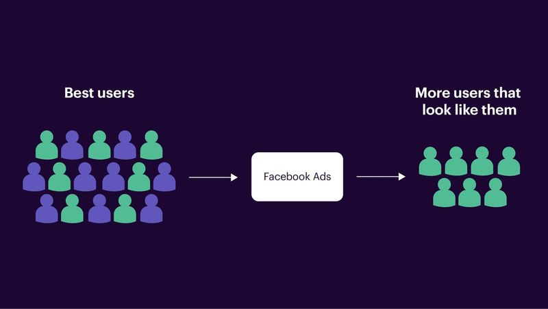[การตลาดวันละตอน] #การตลาดวันละตอน #การตลาดแบบรู้ใจ #PersonalizedMarketing Case Study การใช้ ...