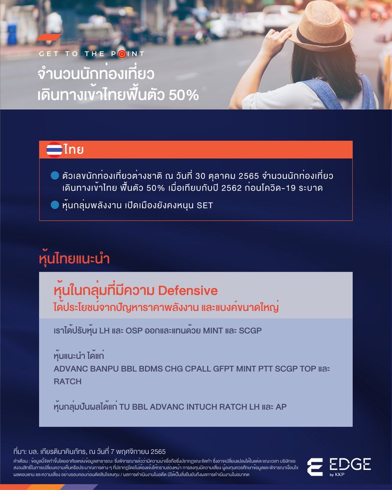 [EDGE Invest] 🎯 Get to the point 🎯 #สหรัฐฯ เลขจ้างงานยังแข็งแกร่ง • สหรัฐฯ เปิดเผยตัวเลขการจ้าง ...