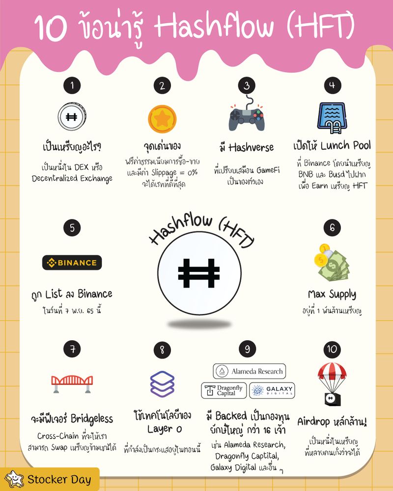 [Stocker Day] 10 ข้อน่ารู้ Hashflow (HFT) วันนี้แอดจะพามารู้จะกับเหรียญใหม่ที่กำลังเป็นกระแสอยู่ ...