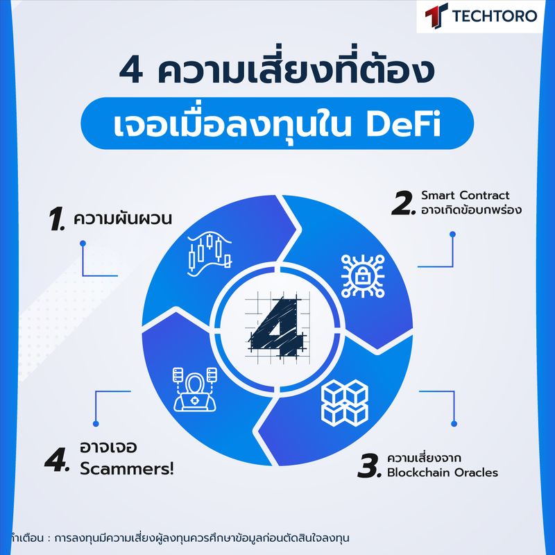 [TechToro] 4 ความเสี่ยงที่ต้องเจอเมื่อลงทุนใน DeFi . อาหารสมองจำเป็นสำหรับนักลงทุนใน DeFi หรือ ...