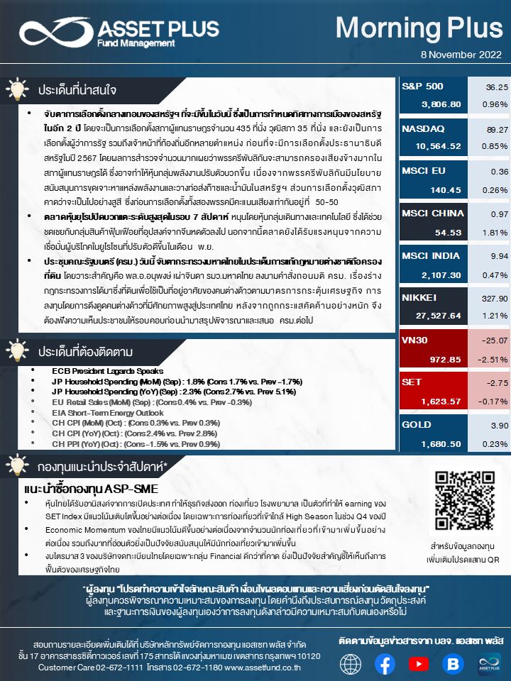 [Asset Plus Fund Management] Asset Plus : Morning Plus : 8 พฤศจิกายน ...