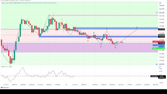 [XAUUSD BTCUSD] XaUUSD 8/11/65