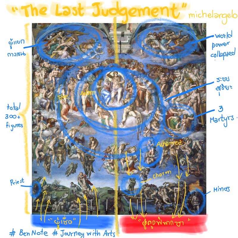 [BenNote] The Last Judgement วันสิ้นโลกในสายตา Michelangelo #BenNote จาก #Journey_with_Arts #EP4 ...