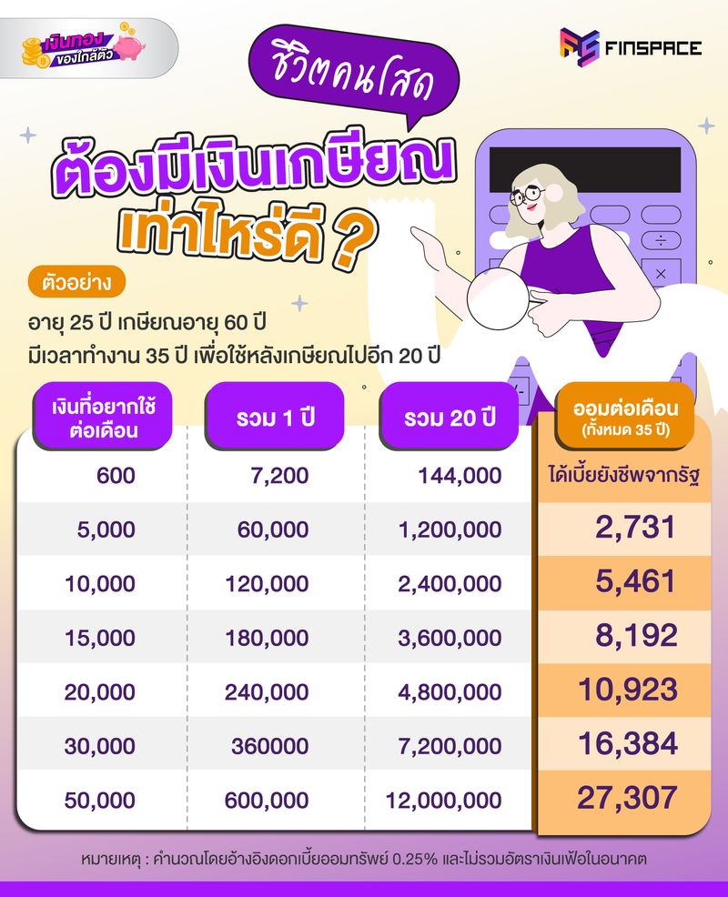 [FinSpace] #เงินทองของใกล้ตัว l พื้นที่มันยังคงว่าง คนไปนั่งลอยกระทง ข้างๆ ก็ไม่มี . . ปัจจุบัน ...