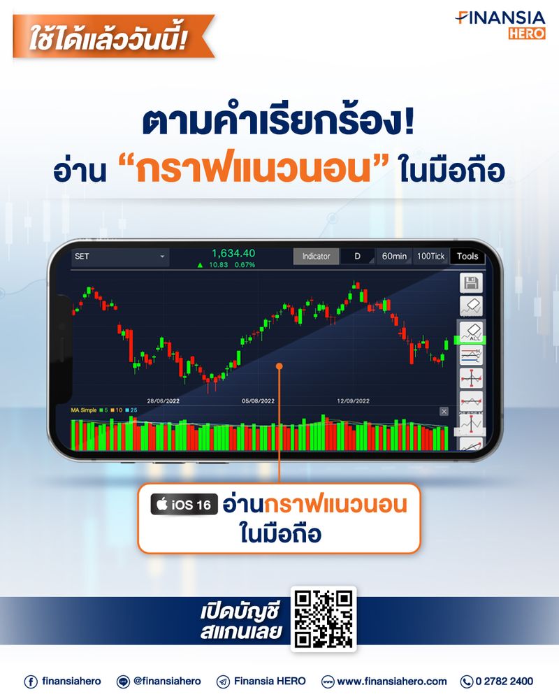 [Finansia HERO] 😉 อ่าน “กราฟแนวนอน” ในมือถือได้แล้ววันนี้!! เพียงอัพเดท ...