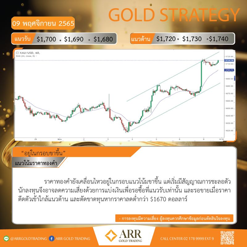 [Aurora Gold Investment] Technical Analysis 09-11-2022 “อยู่ในกรอบขา ...