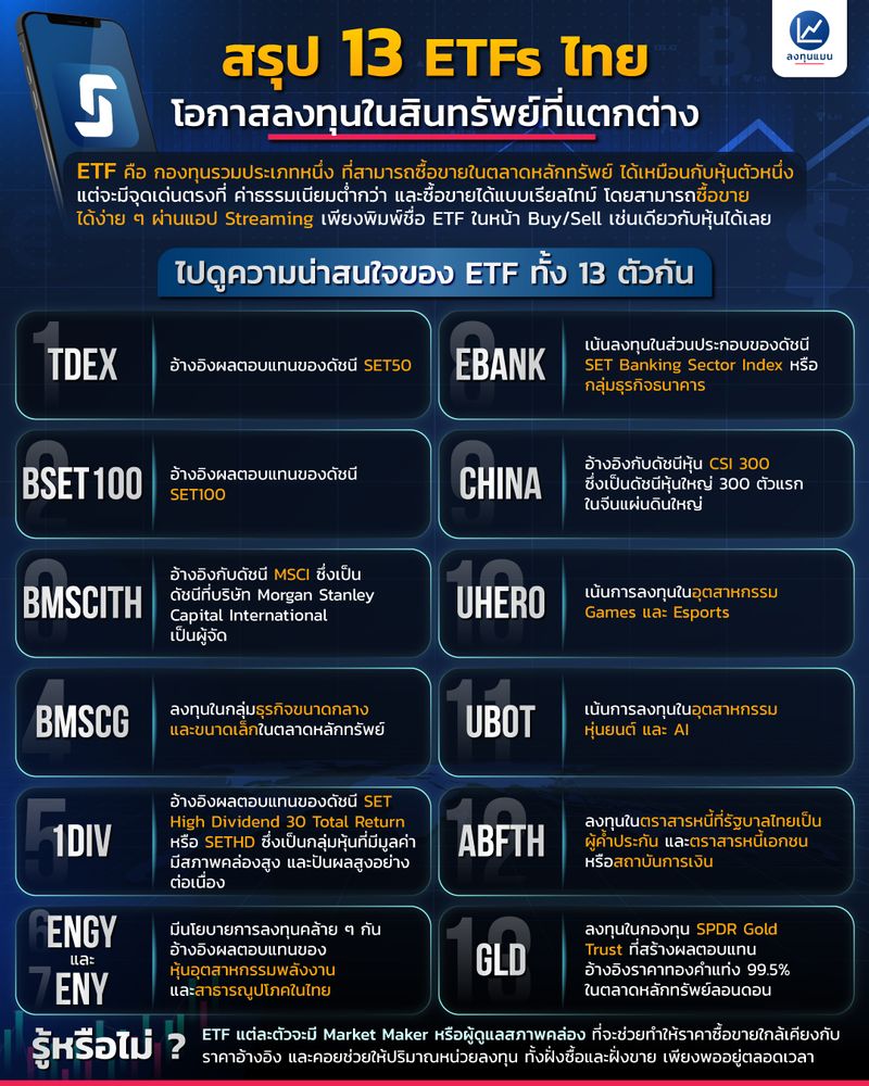 [ลงทุนแมน] สรุป 13 ETFs ไทย โอกาสลงทุนในสินทรัพย์ที่แตกต่าง
