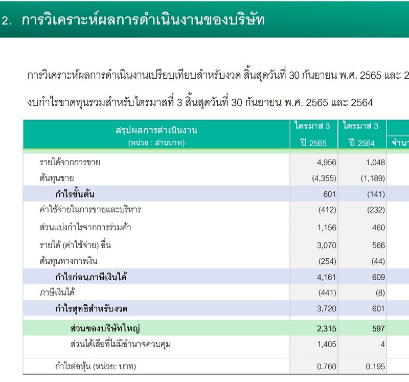 [Stockdit] ## BPP ## q3 รายได้ กำไรโตโดดเด่นเป็นสง่ามาก q3 นี้จัด EPS ไป 0.76 หลักๆมาจากกำไรของ ...