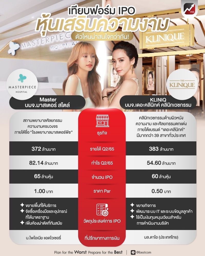 [หุ้นพอร์ทระเบิด] เทียบฟอร์ม IPO หุ้นเสริมความงาม MASTER vs KLINIQ 🔥🔥 ต้องบอกเลยว่าในปัจจุบัน ...